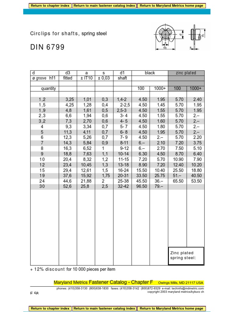 Circlip Din 6799 | PDF | Manufactured Goods | Machines