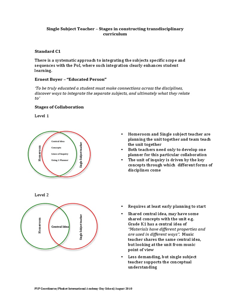 Single Subject Teacher Stages in Constructing Transdisciplinary ...