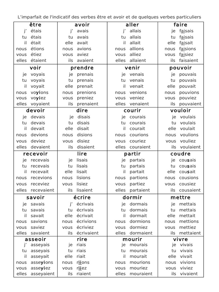 Verbes Irreguliers Imparfait | PDF