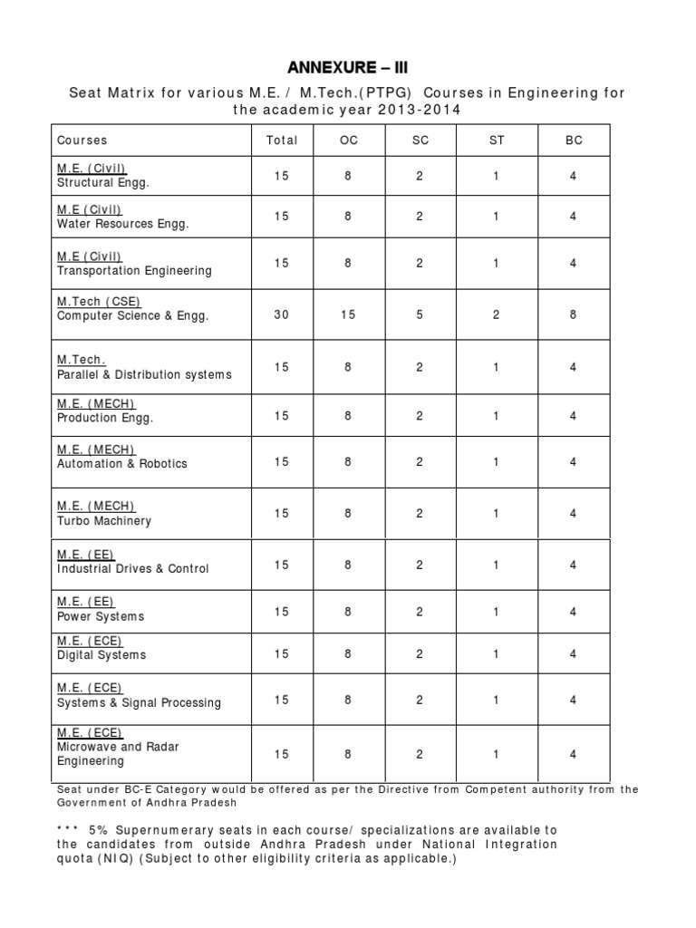 Annexure - Iii: Seat Matrix For Various M.E. / M.Tech. (PTPG) Courses in Engineering For The ...