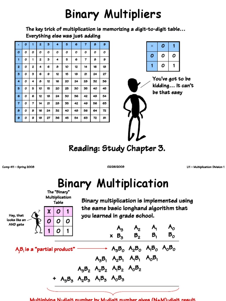 Binary Multipliers: Reading: Study Chapter 3 | PDF | Division (Mathematics) | Multiplication