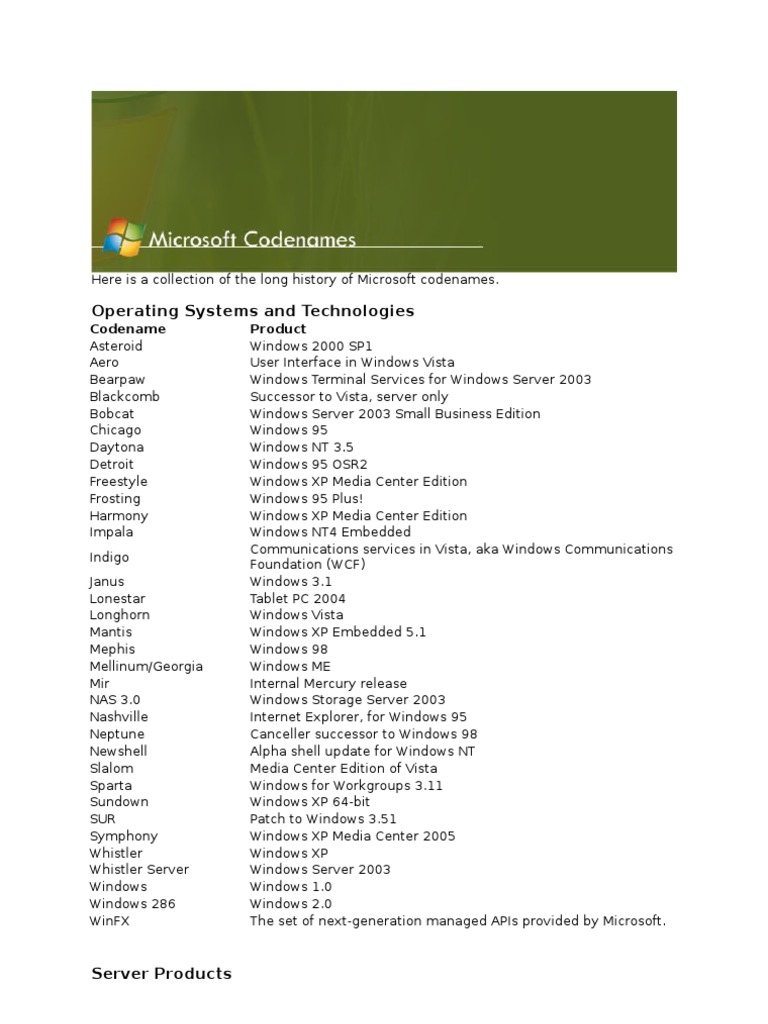 Microsoft Codenames | PDF | Microsoft Windows | Windows Vista