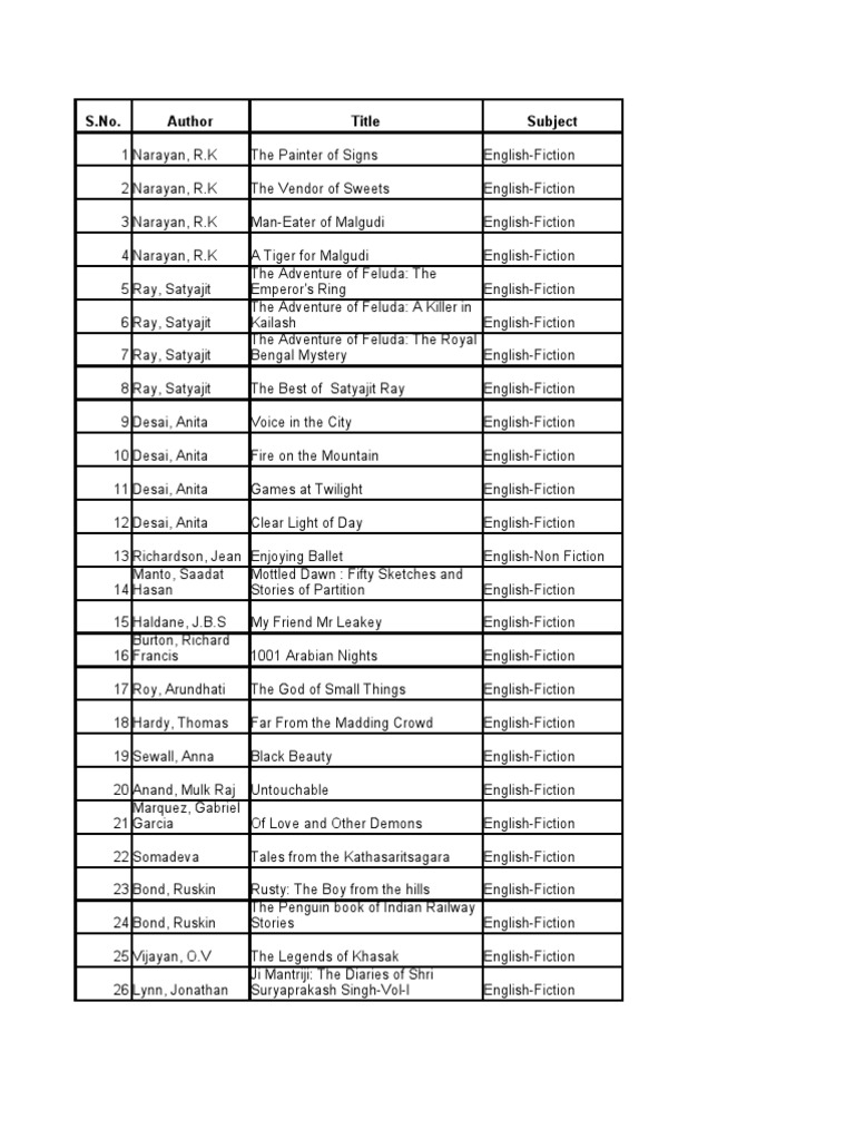 Books Catalogue (KV A | PDF | Classics | General Fiction