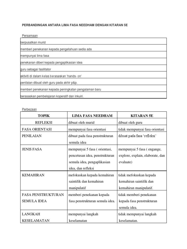 Perbandingan Antara Lima Fasa Needham Dengan Kitaran 5e | PDF