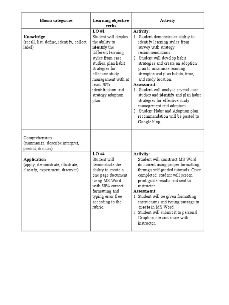 Learning Strategies and Document Creation | PDF | Educational ...