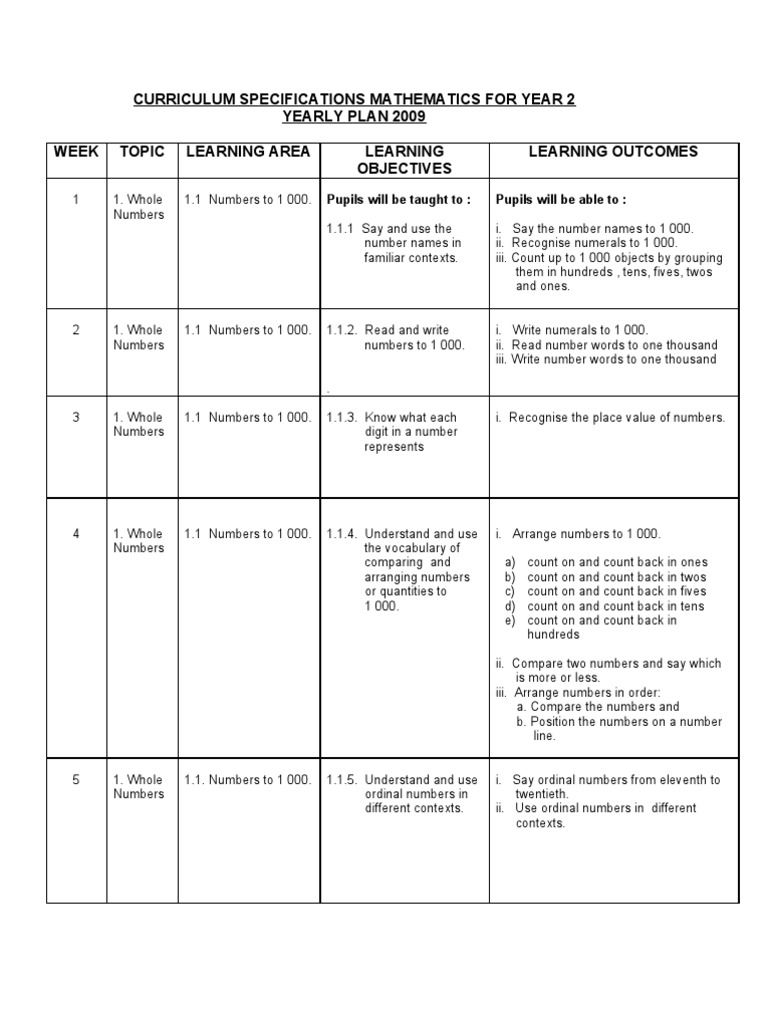 Year 2 Mathematics Curriculum Guide | PDF