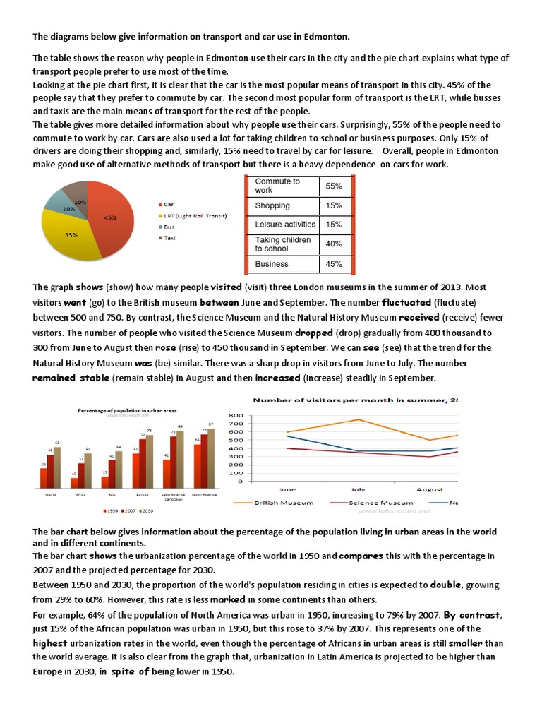 The Diagrams Below Give Information On Transport and Car Use in ...