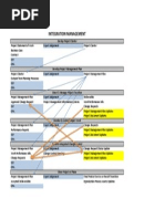 Ricardo Vargas Simplified Pmbok Flow 5ed Color en | PDF | Risk ...
