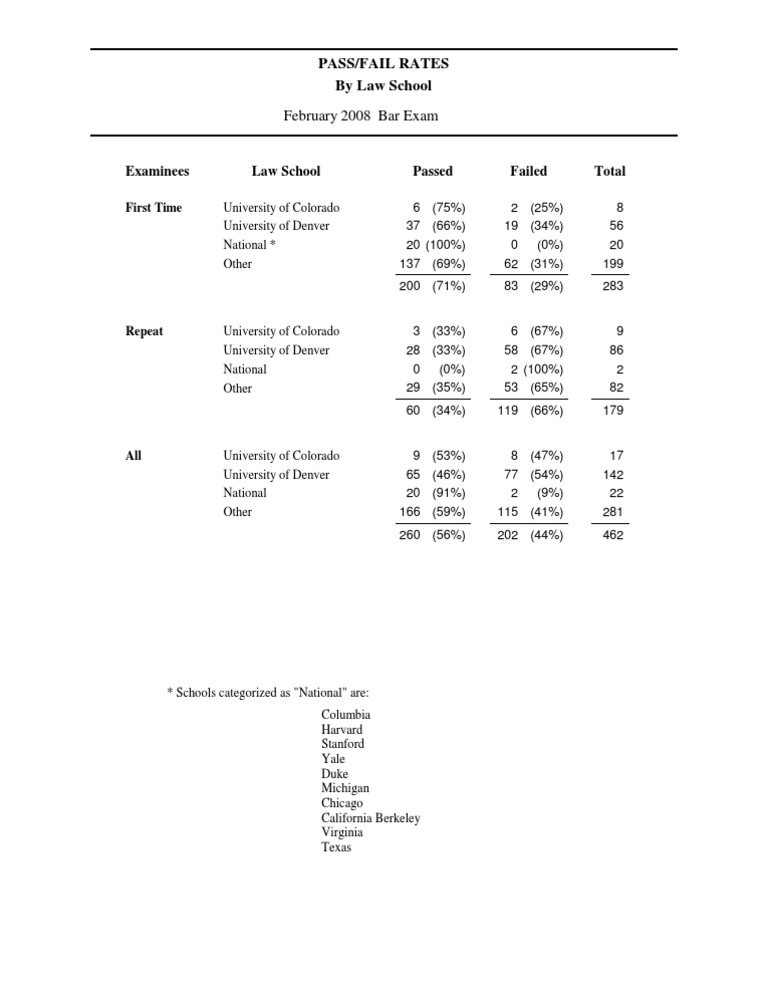 Law School Stats 208 | PDF