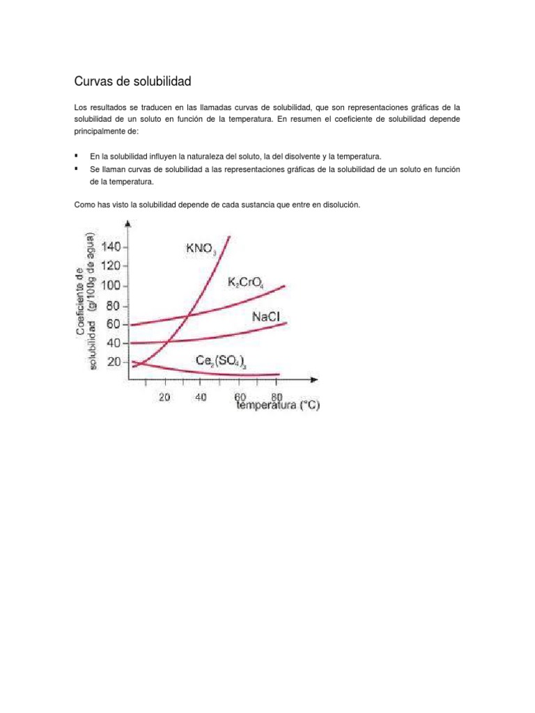 Curvas de Solubilidad | PDF