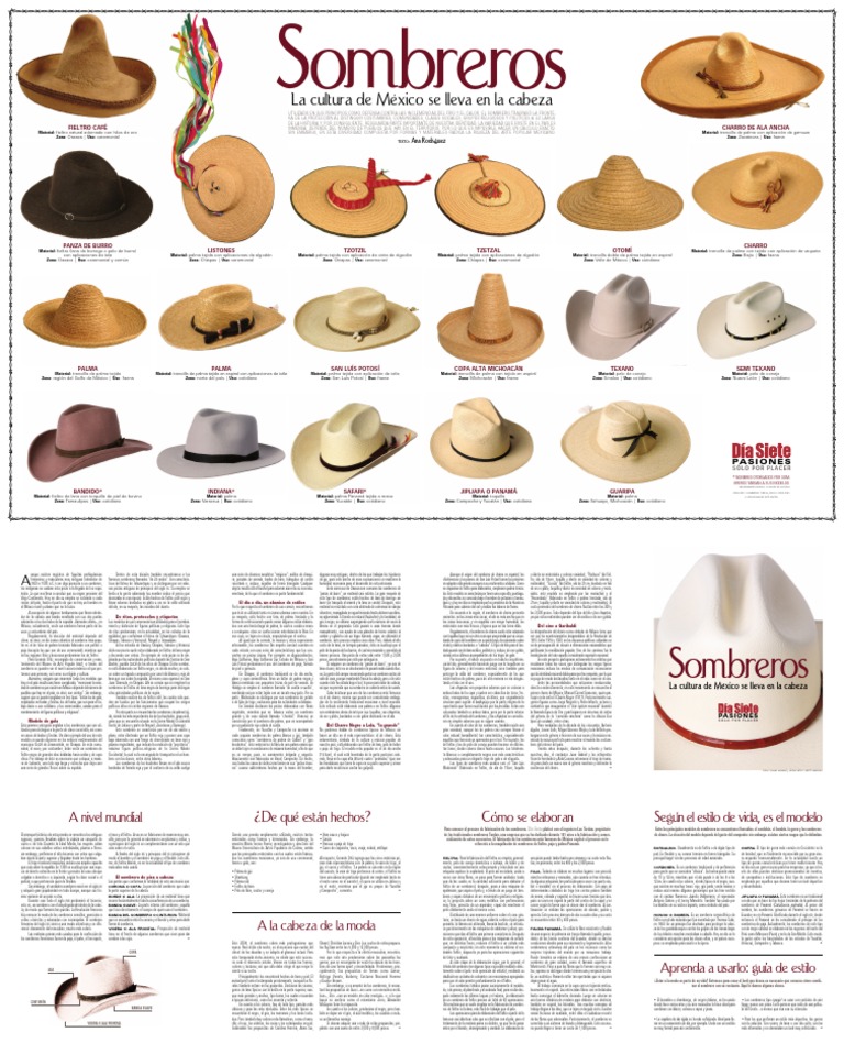 13poster Sombreros | México | Chiapas