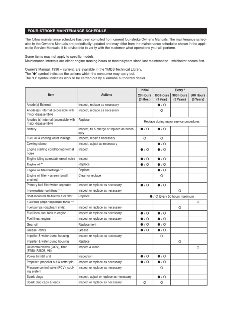 Yamaha 2009 Maintenance Charts | PDF