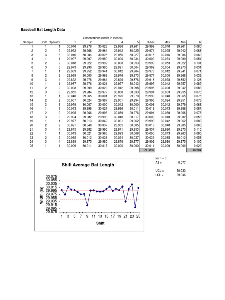 Control Chart Examples | PDF | Standard Deviation | Teaching Mathematics