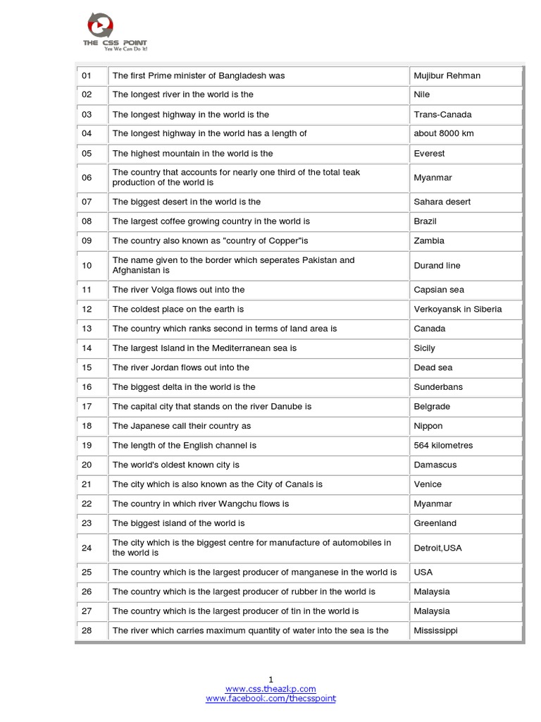 Pakistan General Knowledge MCQs Guide | PDF