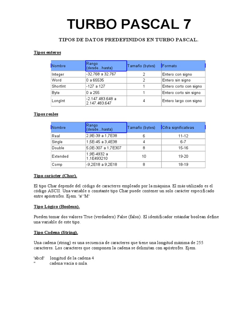 Tipos De Datos Predefinidos En Turbo Pascal | Cadena (informática) | Archivo de computadora