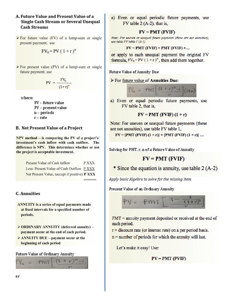 Formula Sheet TVM | PDF | Present Value | Mathematical Finance