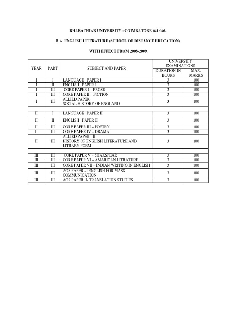 BA English Syllabus - Bharathiar University | PDF