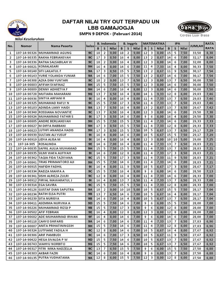 Hasil Try Out Gama Jogja - Peringkat (15 Feb 2014) | PDF