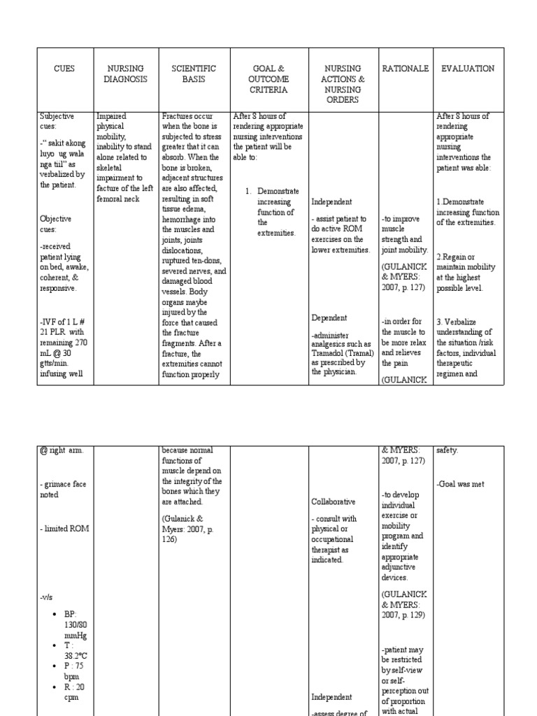 NCP Impaired Physical Mobility Acute Pain | PDF | Pain | Nervous System