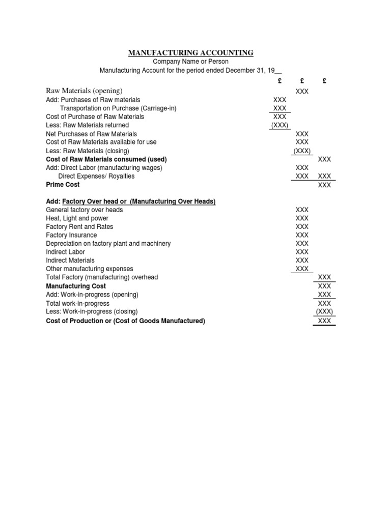 Manufacturing Accounting | Cost Of Goods Sold | Expense