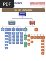 Epc Organization Chart | PDF | Business | Computers