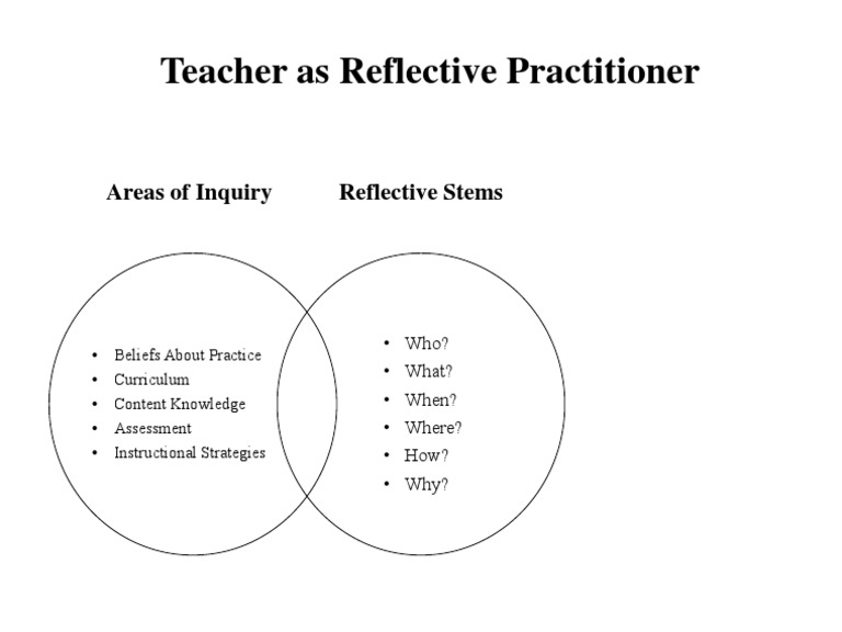 Teacher As Reflective Practioner | PDF | Epistemology | Behavior ...