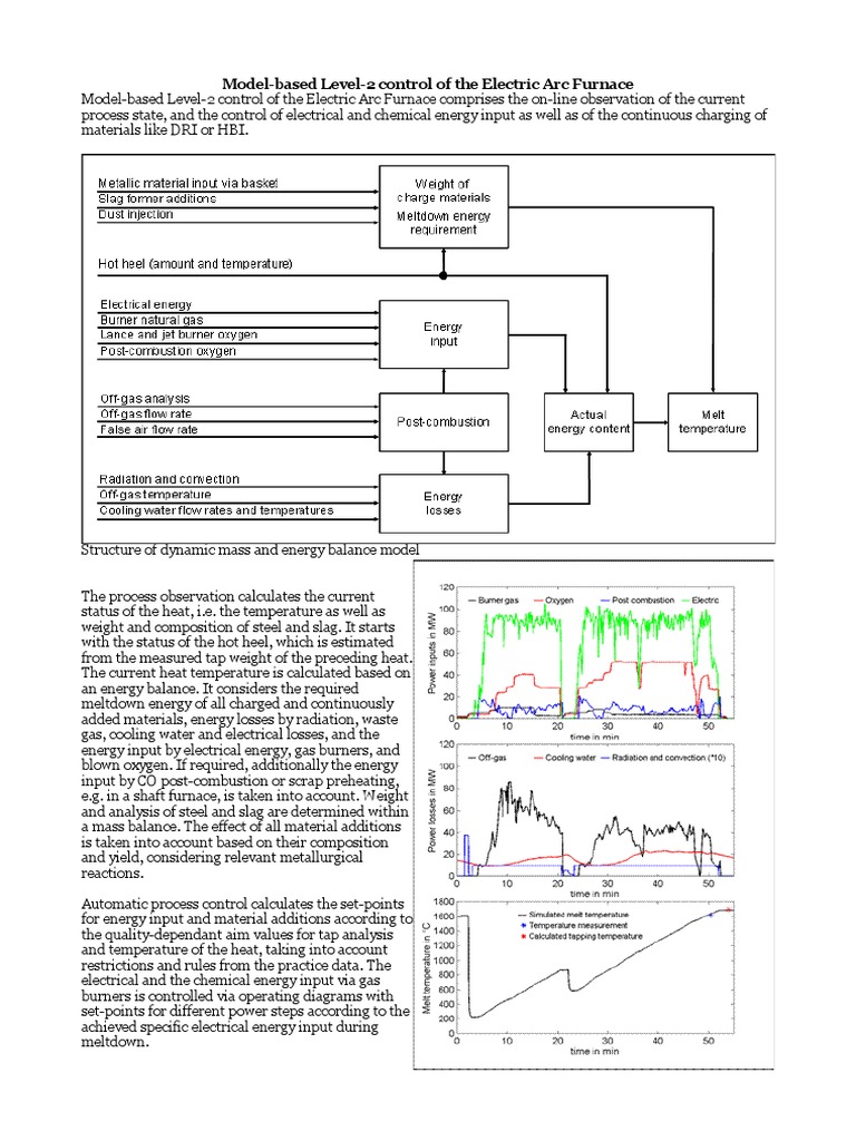 BFI-Model-Based Level-2 Control of The Electric Arc Furnace | PDF ...