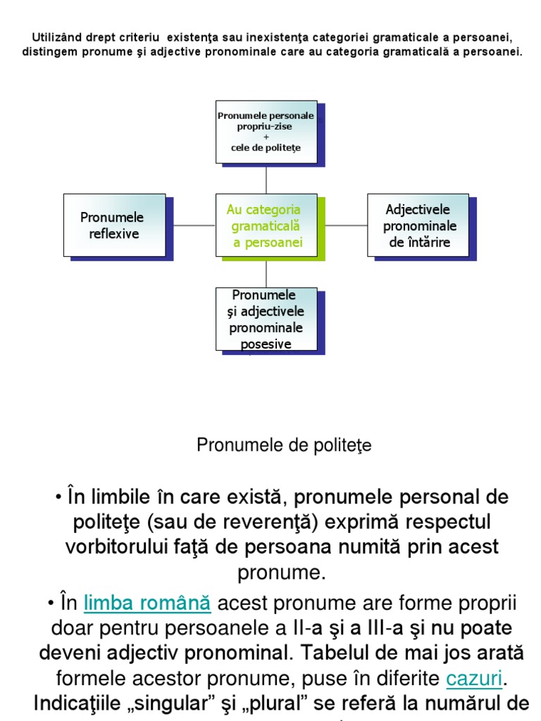Pronumele Reflexive | PDF
