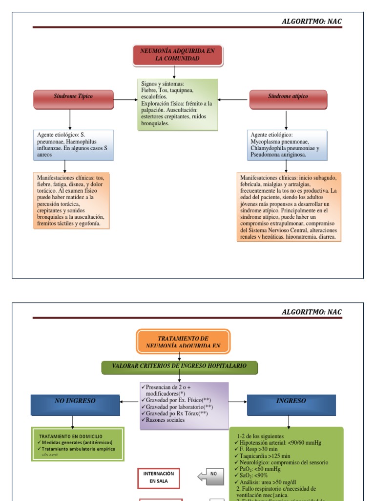 Gui de Manejo Algoritmo Nac Cuadro | PDF | Rtt | Enfermedades y trastornos