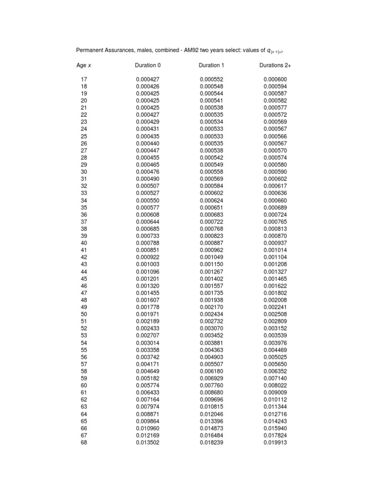 AM92 Table | PDF | Teaching Methods & Materials