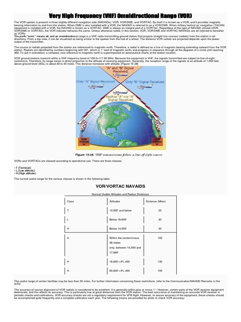 VHF Omnidirectional Range (VOR) Overview | PDF | Compass | Geography