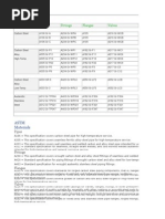Astm Materials Specifications Cross Reference Chart | PDF | Alloy | Steel