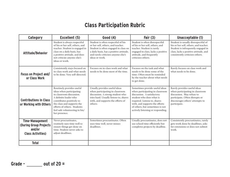 Class Participation Rubric | PDF | Procrastination | Professional Skills