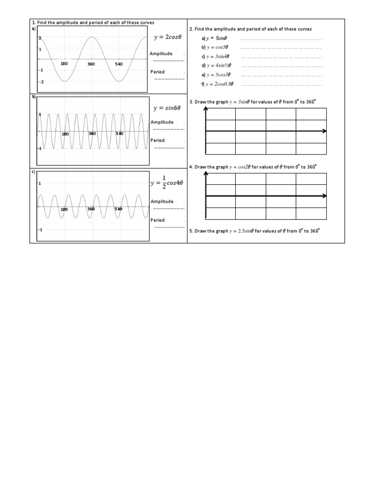 Trig Graphs Amplitude and Period Worksheet 1 | PDF | Science ...