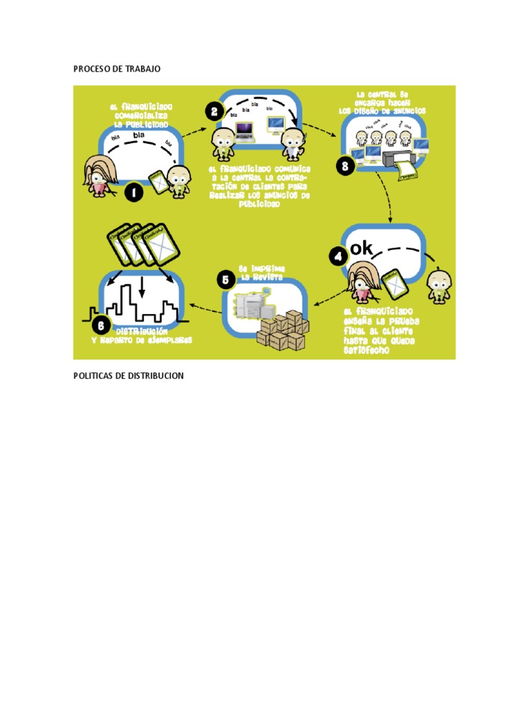 Politicas de Distribucion | PDF | Distribución (comercial) | Producto ...