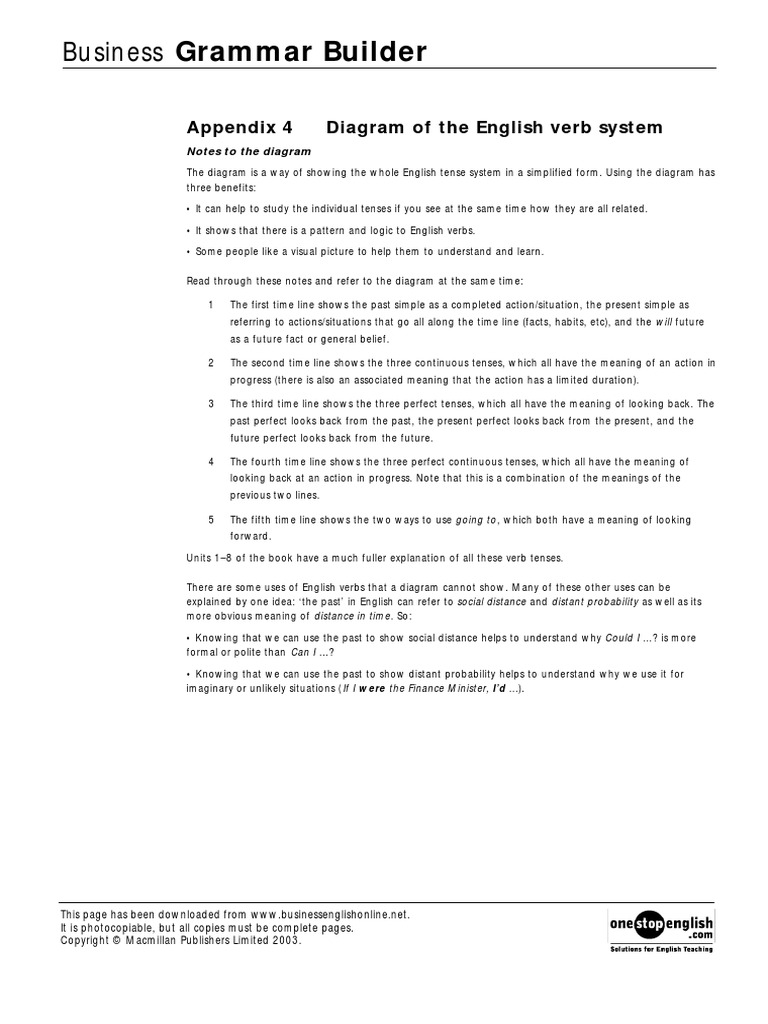 English Verbs-Tenses Diagram | PDF | Perfect (Grammar) | Grammatical Tense