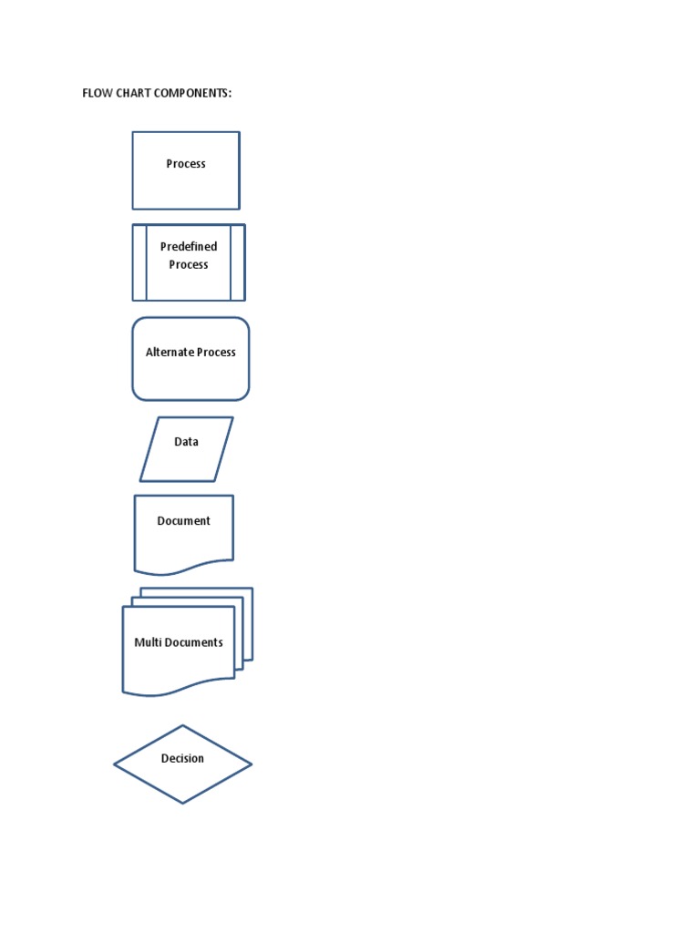 Flowchart Components | PDF