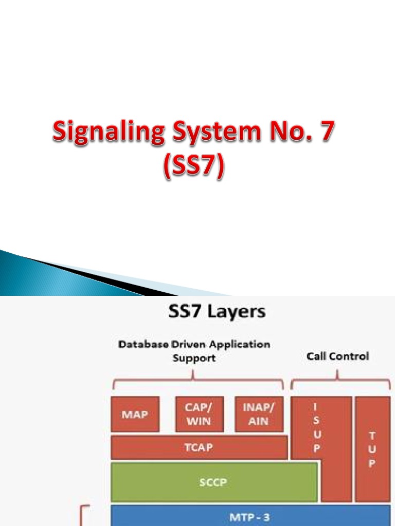 Ss 7 | Internet Protocols | Telecommunications Standards