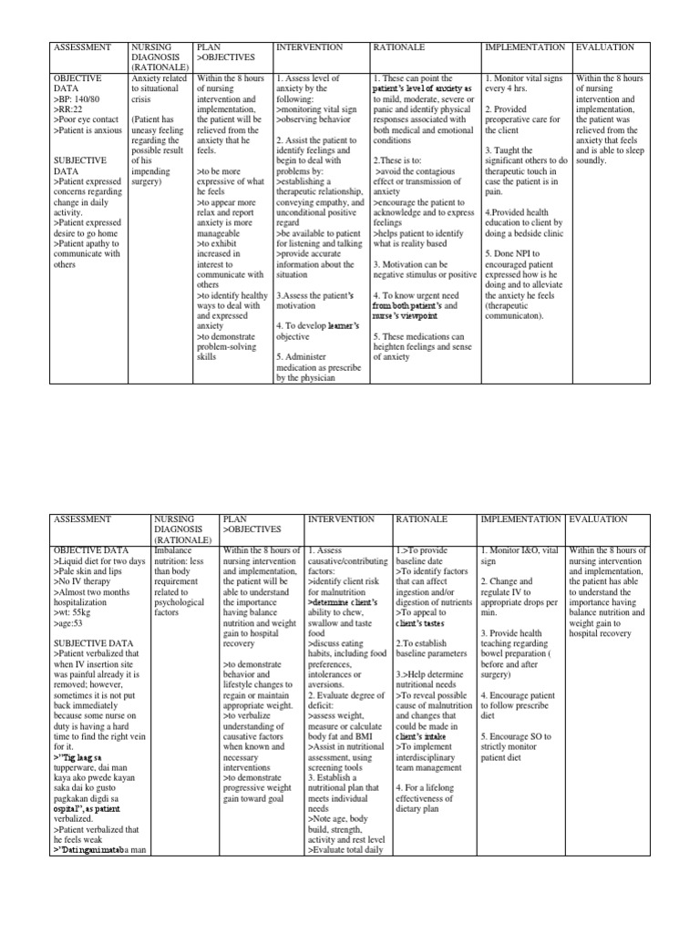 NCP | PDF | Anxiety | Nursing