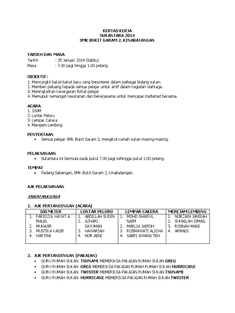 Sukantara 2014 SMK Bukit Garam 2 | PDF