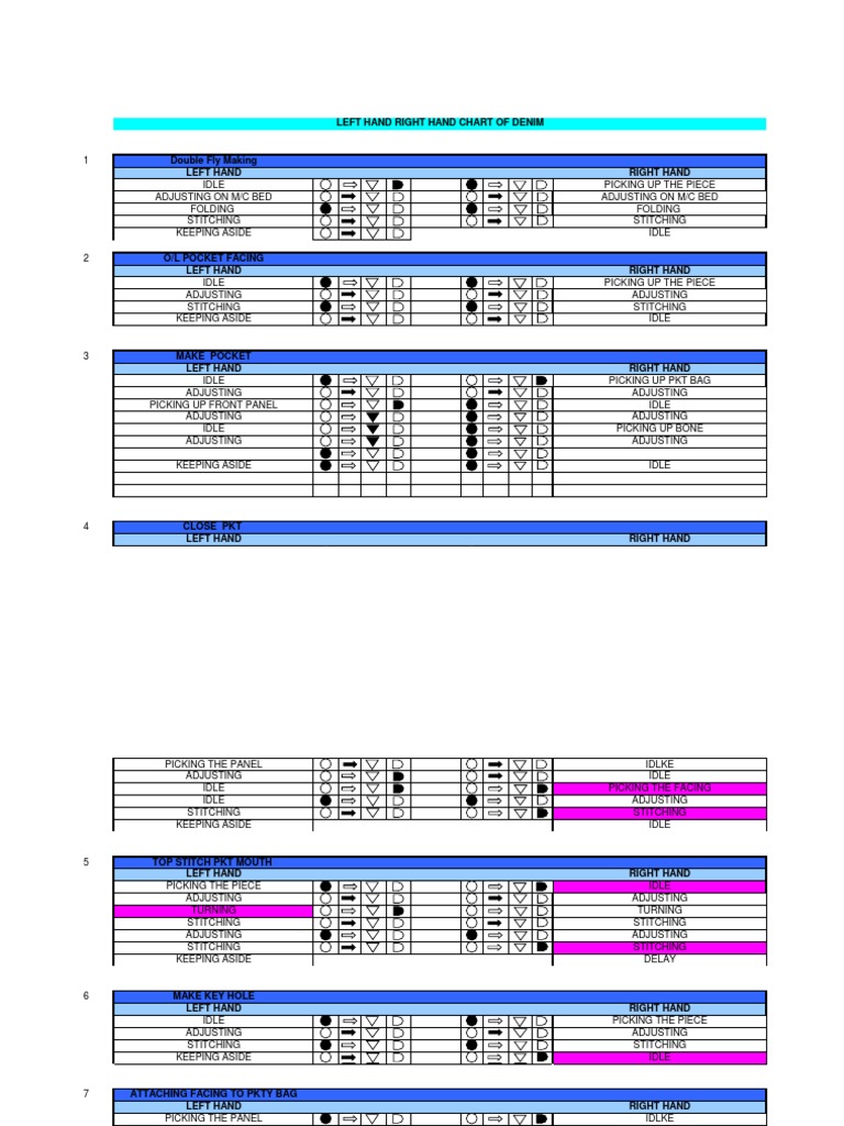 Left-Right Hand Chart for Jeans Assembly | PDF | Seam (Sewing) | Clothing
