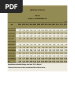 CEPCI | PDF | Consumer Price Index | Economic Sectors