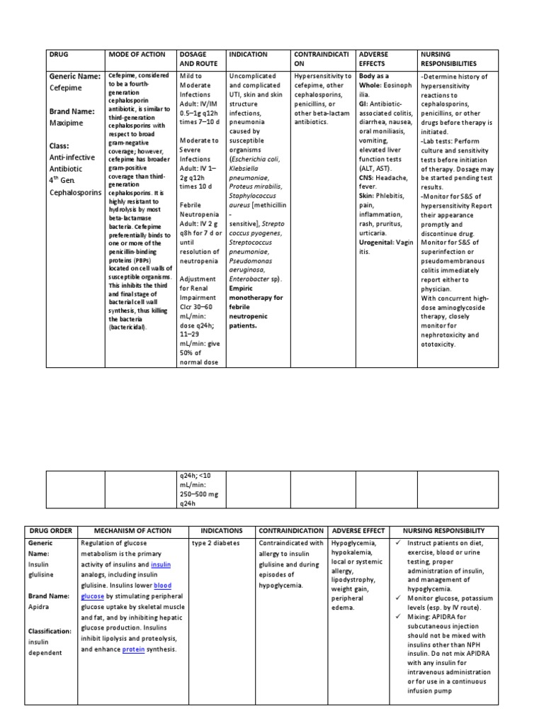 Albuterol Drug Study | PDF | Insulin | Antibiotics