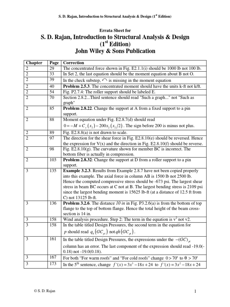 Introduction To Structural Analysis & Design | PDF | Bending | Truss