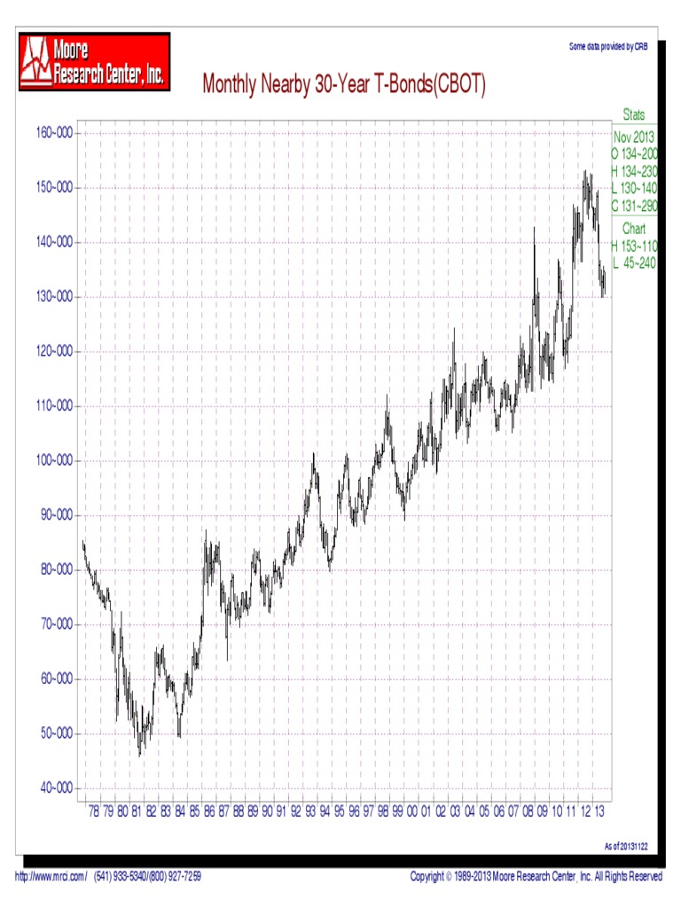 U.S. Treasury Futures Chart | PDF | Science & Mathematics | Technology ...