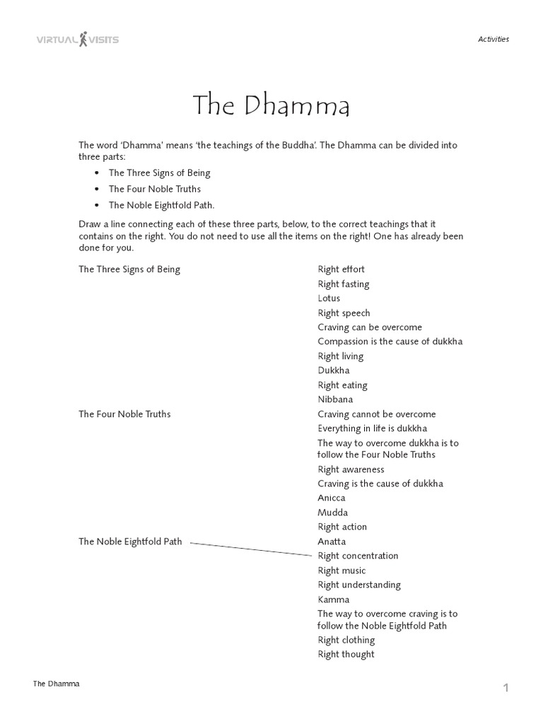 The Dhamma The Dhamma: Activities | PDF | Self-Improvement