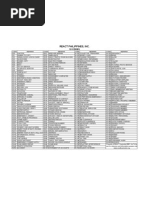 SWAT Code List and Meanings | PDF