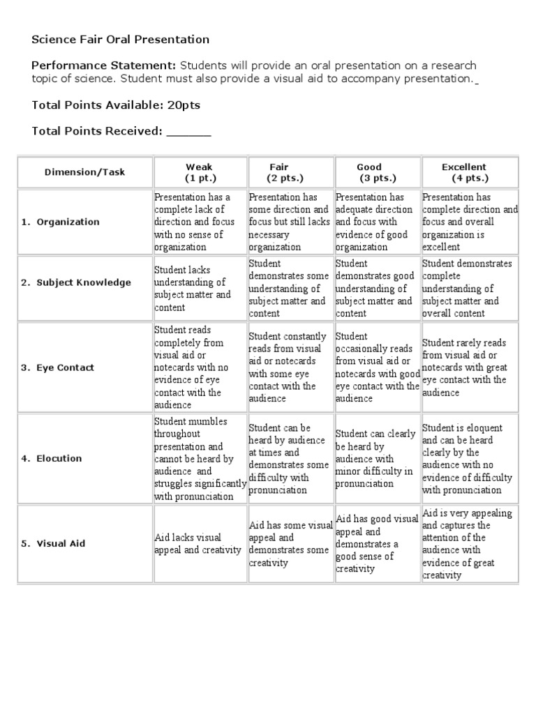 V Grierrubric | PDF | Career & Growth