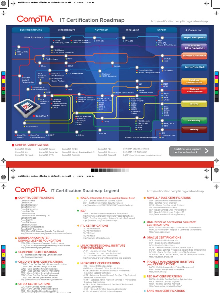 Certifications Pathways | PDF | Cisco Certifications | Comp Tia
