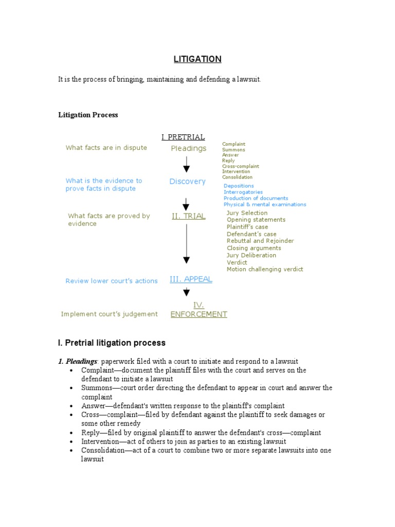Litigation Process | Lawsuit | Complaint